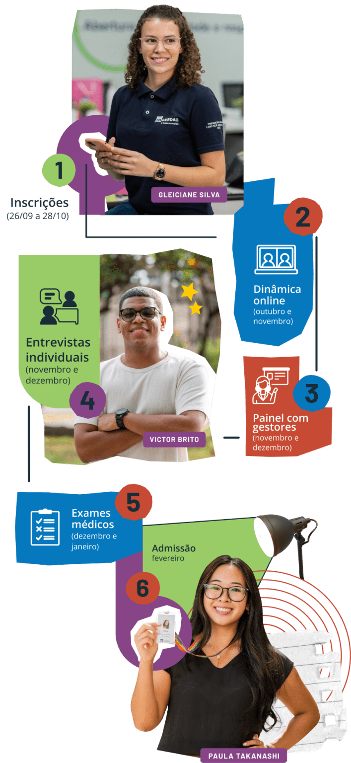 Estágio Gerdau - Programa G.Start 2025